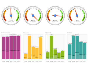 Dashboard – DECISIVE SYSTEM
