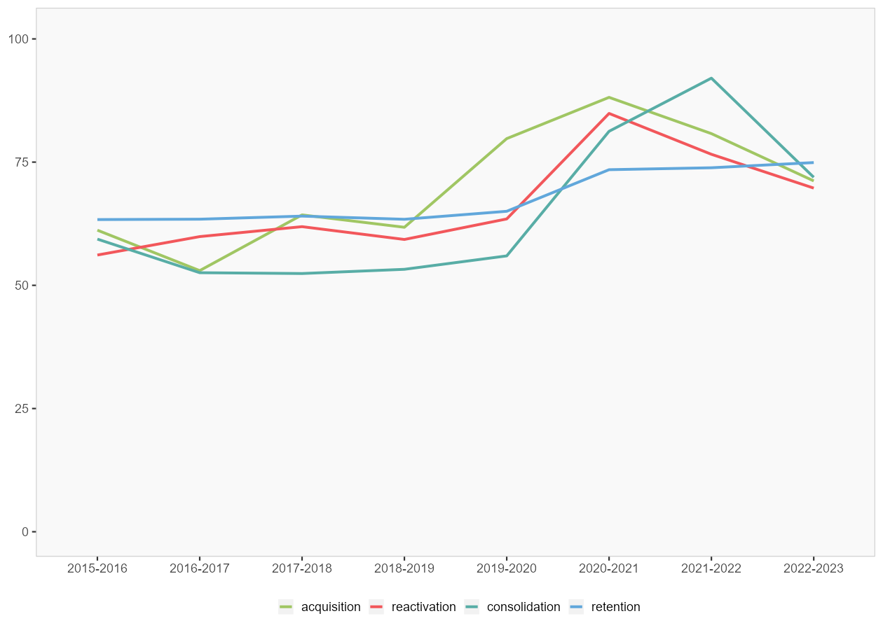 Diagnostic – DECISIVE SYSTEM