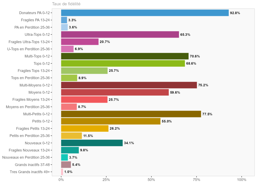Loyalty study – DECISIVE SYSTEM