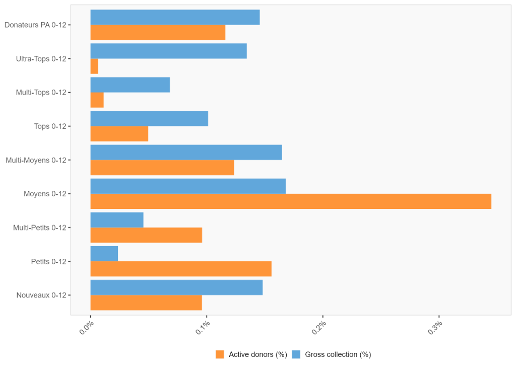 Segmentation study – DECISIVE SYSTEM